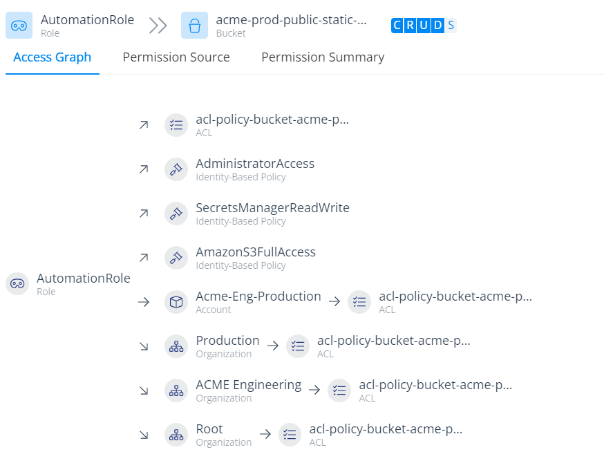 Varonis Expands DSPM Capabilities in Azure and AWS